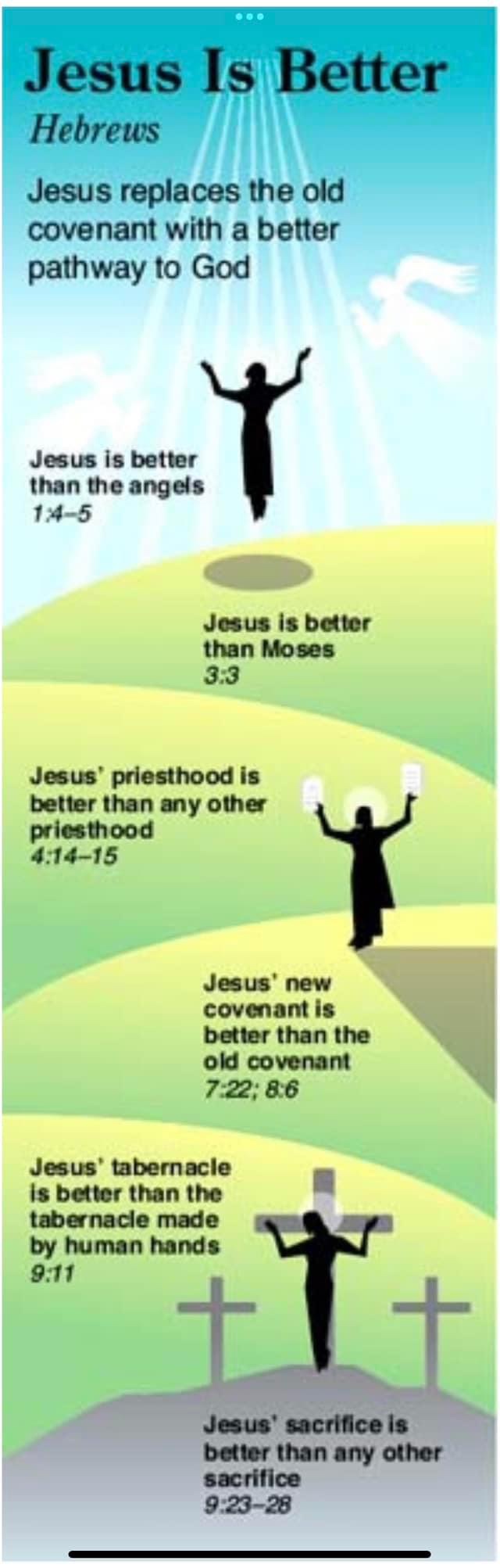 Jesus is better! – Holy Faith Bible Church
